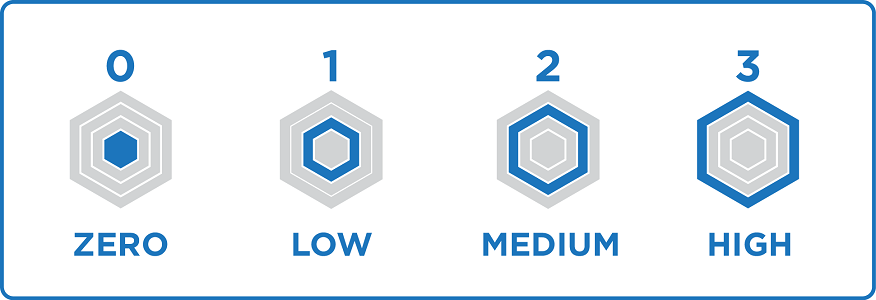 What is our collective digital maturity? Participate in the dStrategy ...
